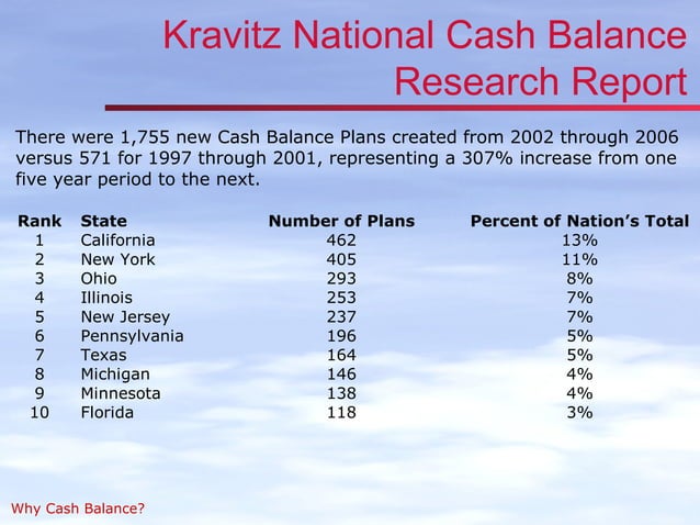 Cash Balance Plans | PPT