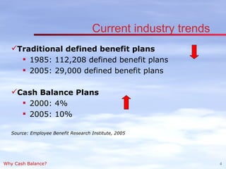 Cash Balance Presentation | PPT