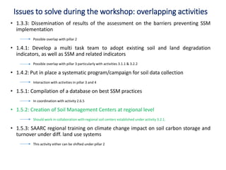 Pillar 1 SOIL MANAGEMENT | PPTX | Agriculture | Industries