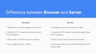 Active Server Page - ( ASP ) | PPT