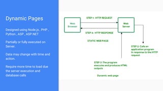 Active Server Page - ( ASP ) | PPT