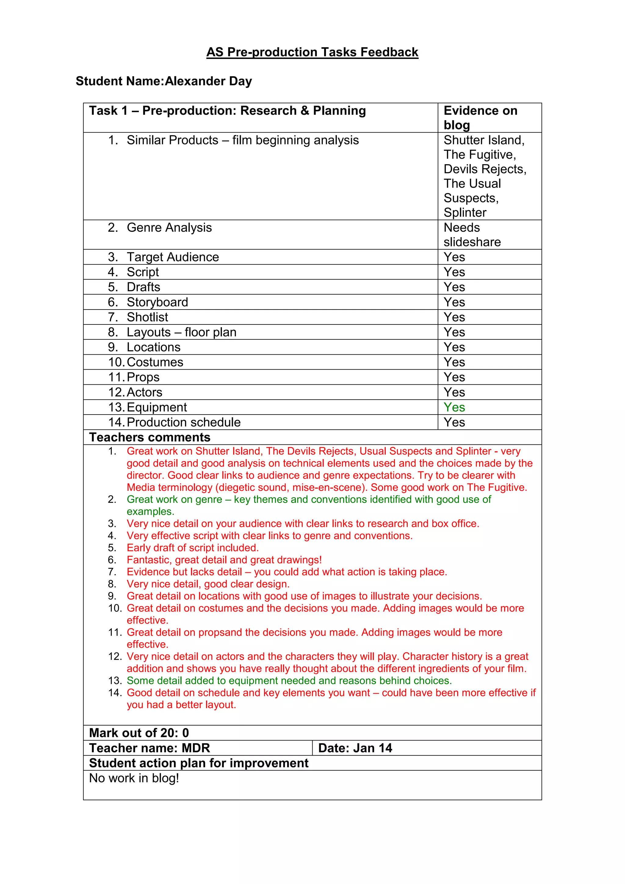 As pre production tasks feedback sheet day | DOCX
