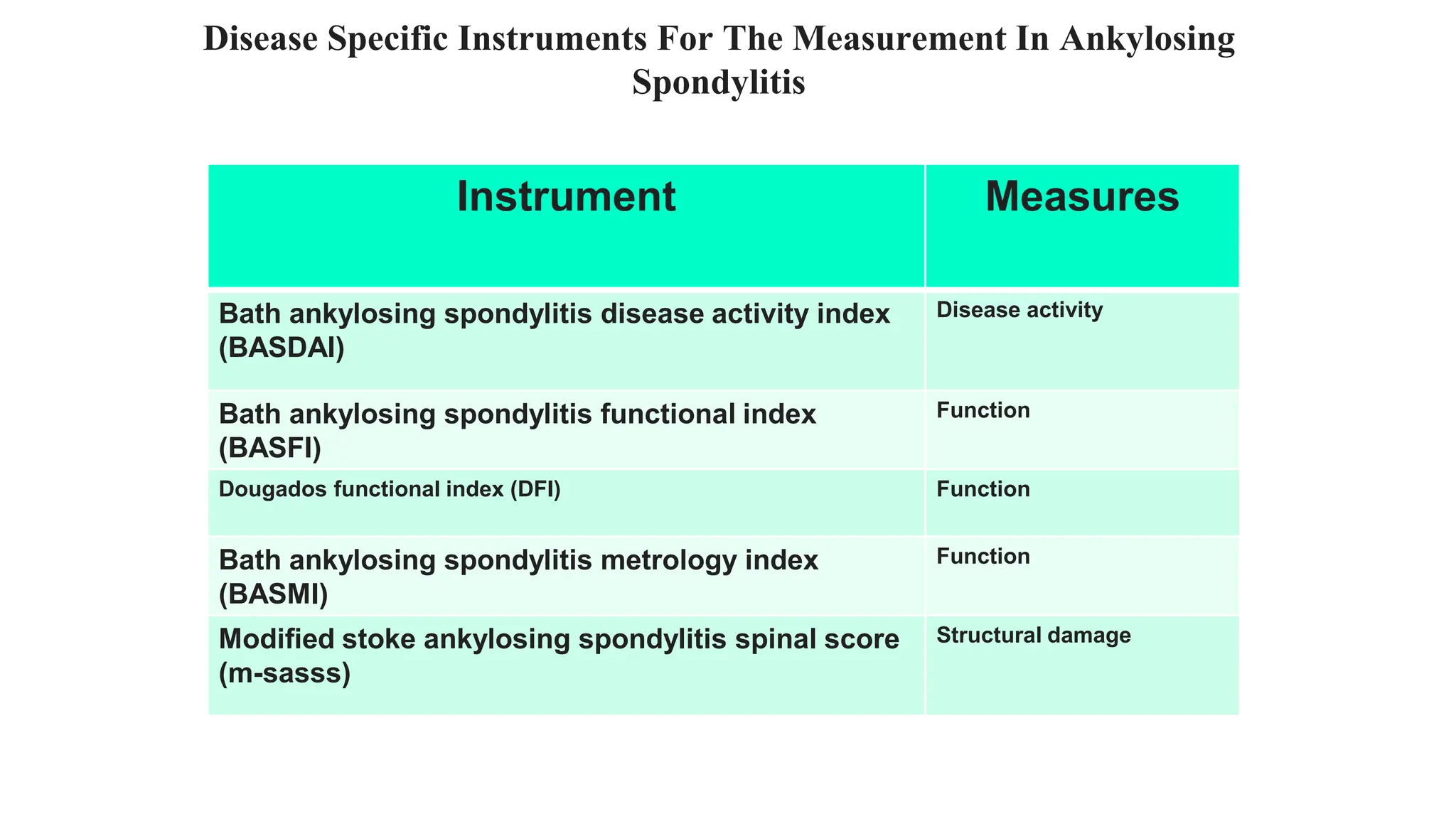 ankylosing spondylitis physiotherapy management | PPTX