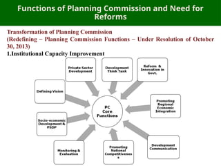 Transforming Planning Commission Pakistan.pptx
