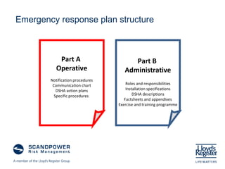Emergency response plan for a wind farm | PPT