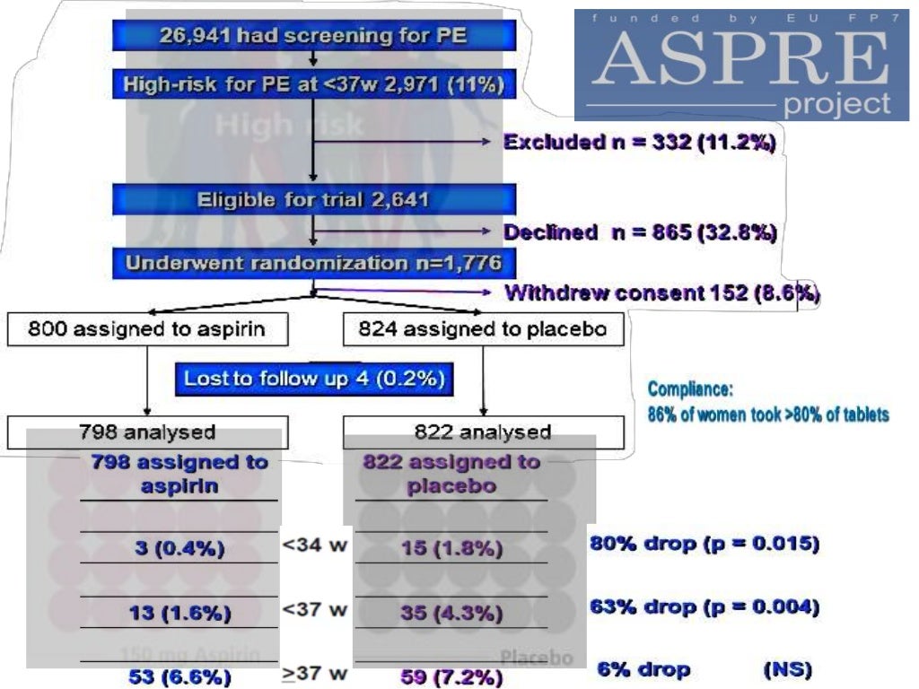 Aspre trial
