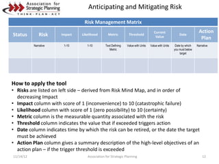 Risky Business: Super Charging Strategic Plans with New Risk Management ...