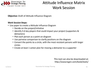 Risky Business: Super Charging Strategic Plans with New Risk Management ...