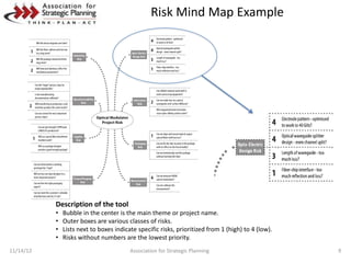 Risky Business: Super Charging Strategic Plans with New Risk Management ...