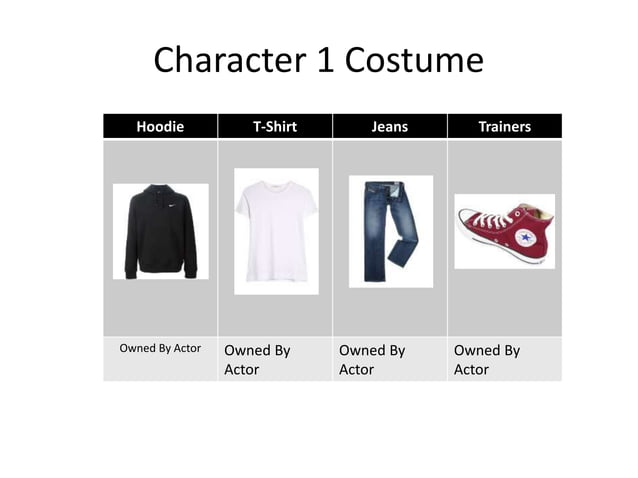 costume and props | PPTX