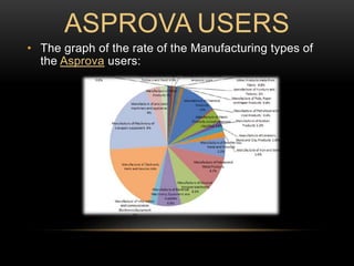 Asprova | PPTX