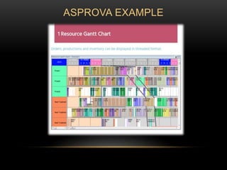 Asprova | PPTX