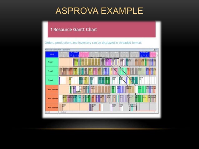 Asprova | PPTX | Business | Business and Finance