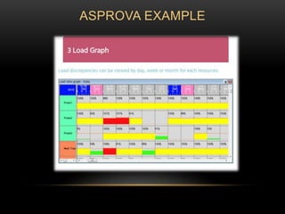 Asprova | PPTX