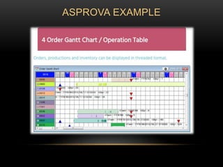 Asprova | PPTX