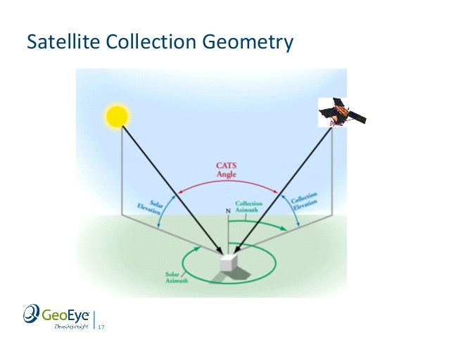 2012 ASPRS Track, Satellite Image Geometry, Gene Dial