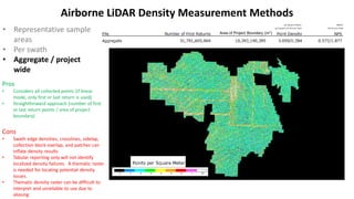 ASPRS LiDAR Division Update with a focus on quantifying horizontal ...