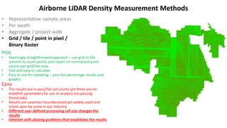 ASPRS LiDAR Division Update with a focus on quantifying horizontal ...