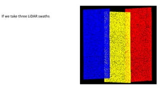 ASPRS LiDAR Division Update with a focus on quantifying horizontal ...