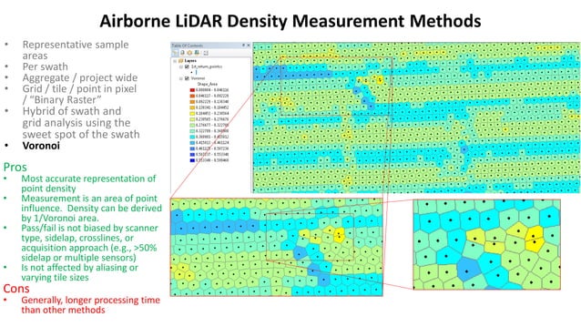 ASPRS LiDAR Division Update with a focus on quantifying horizontal ...