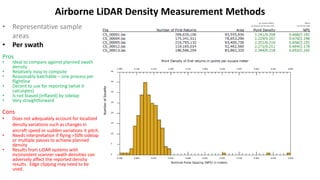 ASPRS LiDAR Division Update with a focus on quantifying horizontal ...