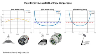 ASPRS LiDAR Division Update with a focus on quantifying horizontal ...