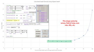 ASPRS LiDAR Division Update with a focus on quantifying horizontal ...