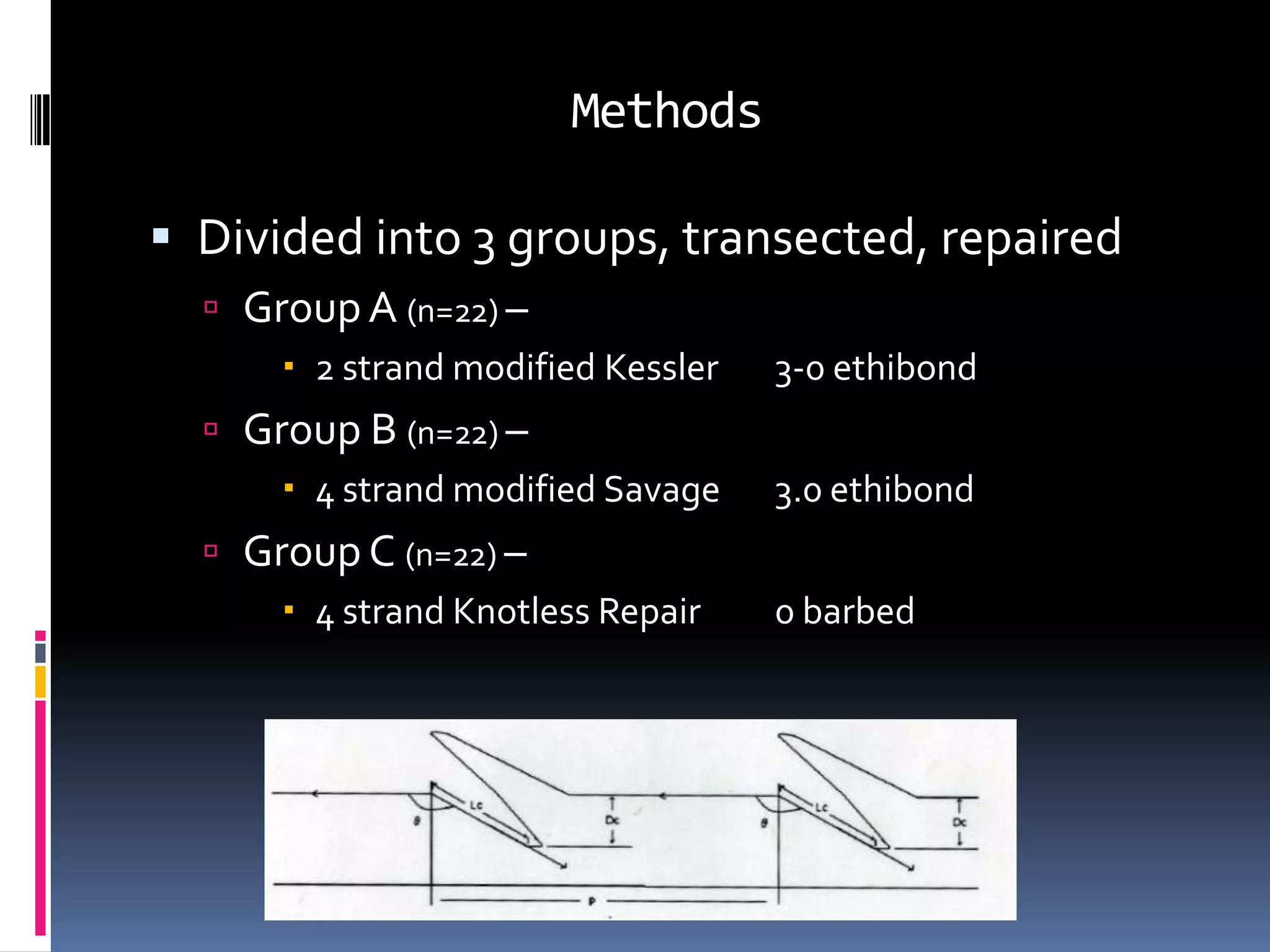 Barbed Suture Tendon Repair ASPS | PPTX