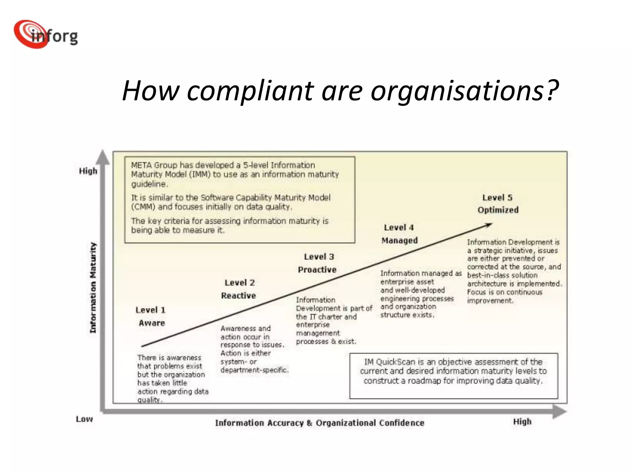 Sharepoint & TRIM integration | PPT