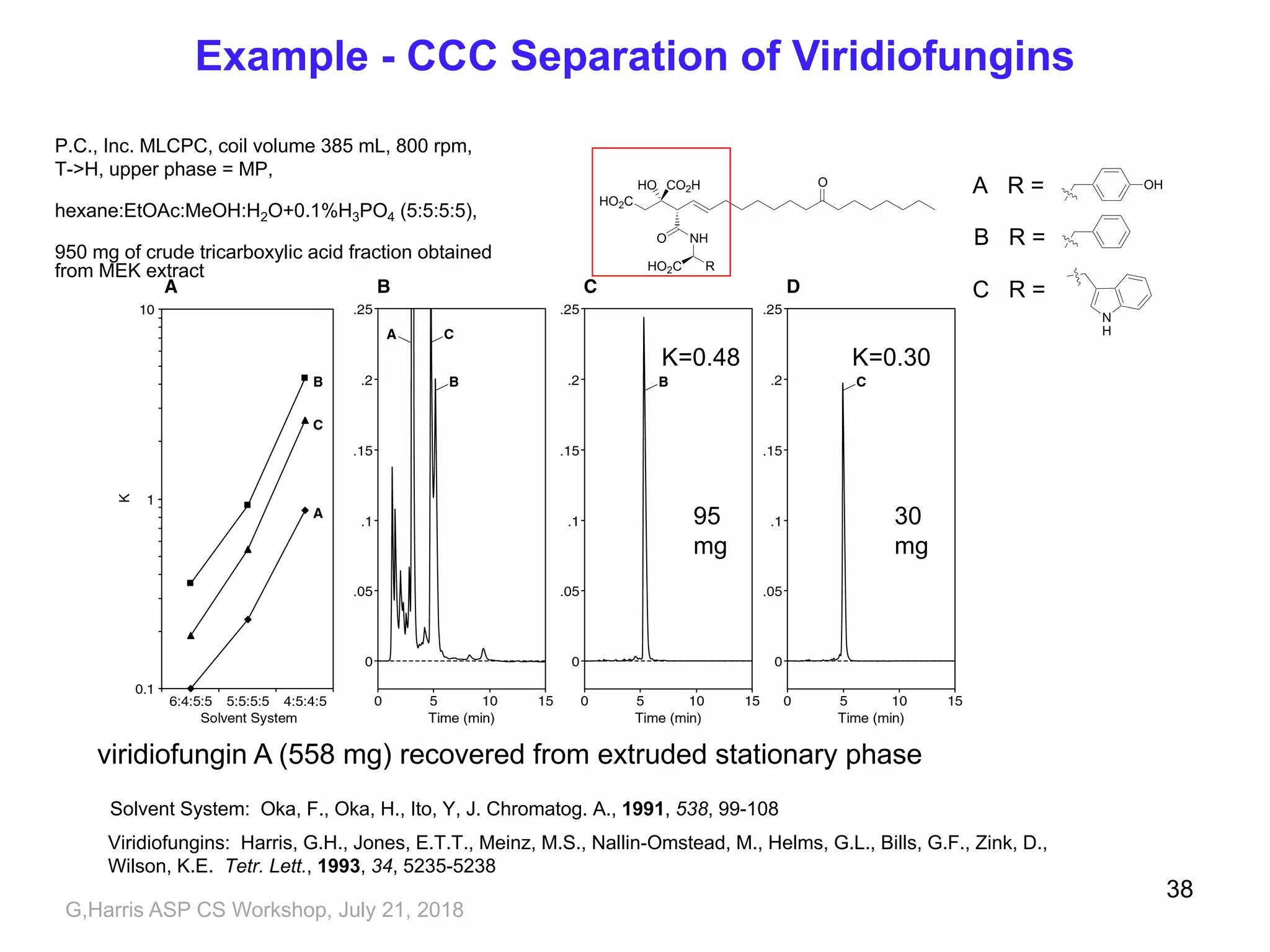 Integrating Countercurrent Separations Into Natural Product