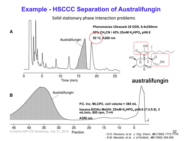 Integrating Countercurrent Separations Into Natural Product