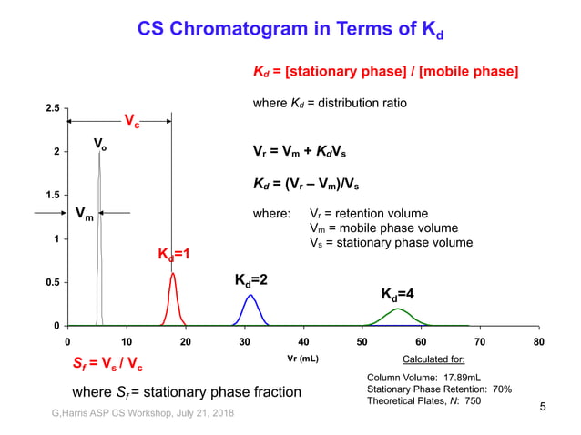 Integrating Countercurrent Separations Into Natural Product