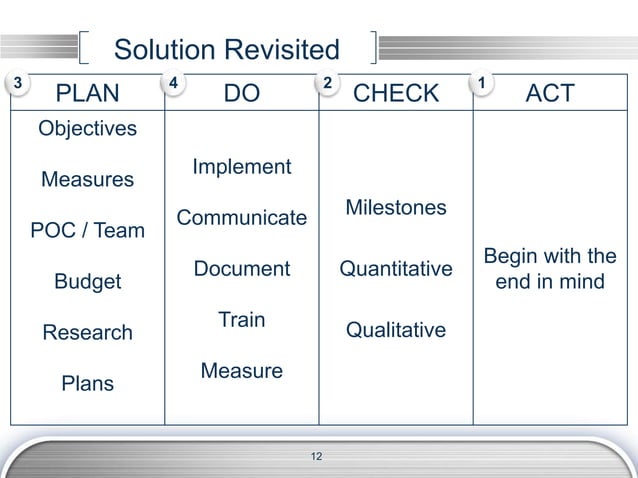 ASQ Keynote Presentation -- PDCA Planning Approach | PPTX | Business and Finance