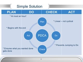 ASQ Keynote Presentation -- PDCA Planning Approach | PPT