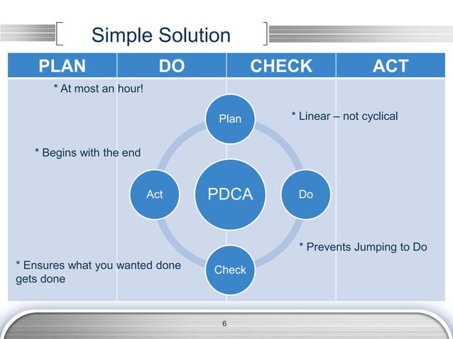 ASQ Keynote Presentation -- PDCA Planning Approach | PPTX | Business ...
