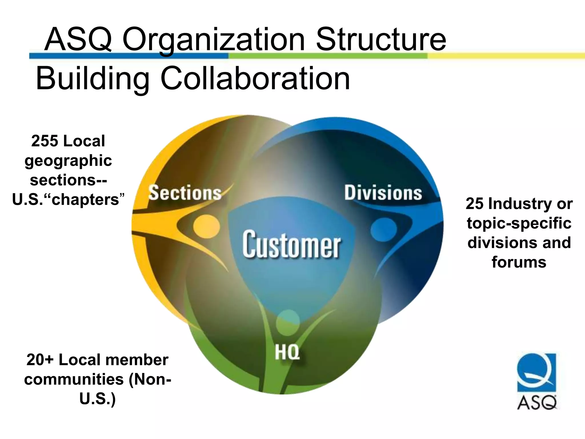 Asq at a glance | PPTX