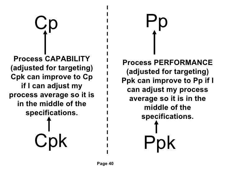 Asq Auto Webinar Spc Common Questions Web