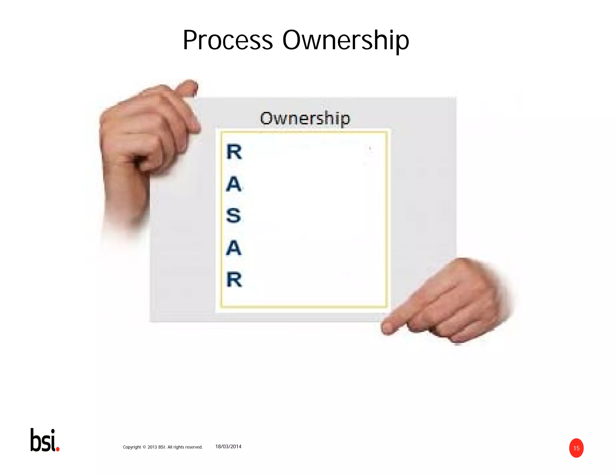 Detailed concepts of the Plan Do Check Act Process – Critical to ...