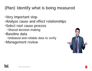 Detailed concepts of the Plan Do Check Act Process – Critical to ...