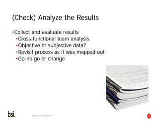 Detailed concepts of the Plan Do Check Act Process – Critical to ...