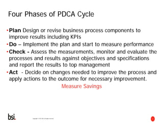 Detailed concepts of the Plan Do Check Act Process – Critical to ...