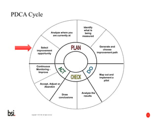 Detailed concepts of the Plan Do Check Act Process – Critical to ...