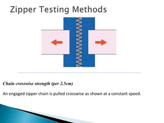 Accessory inspection | PPT