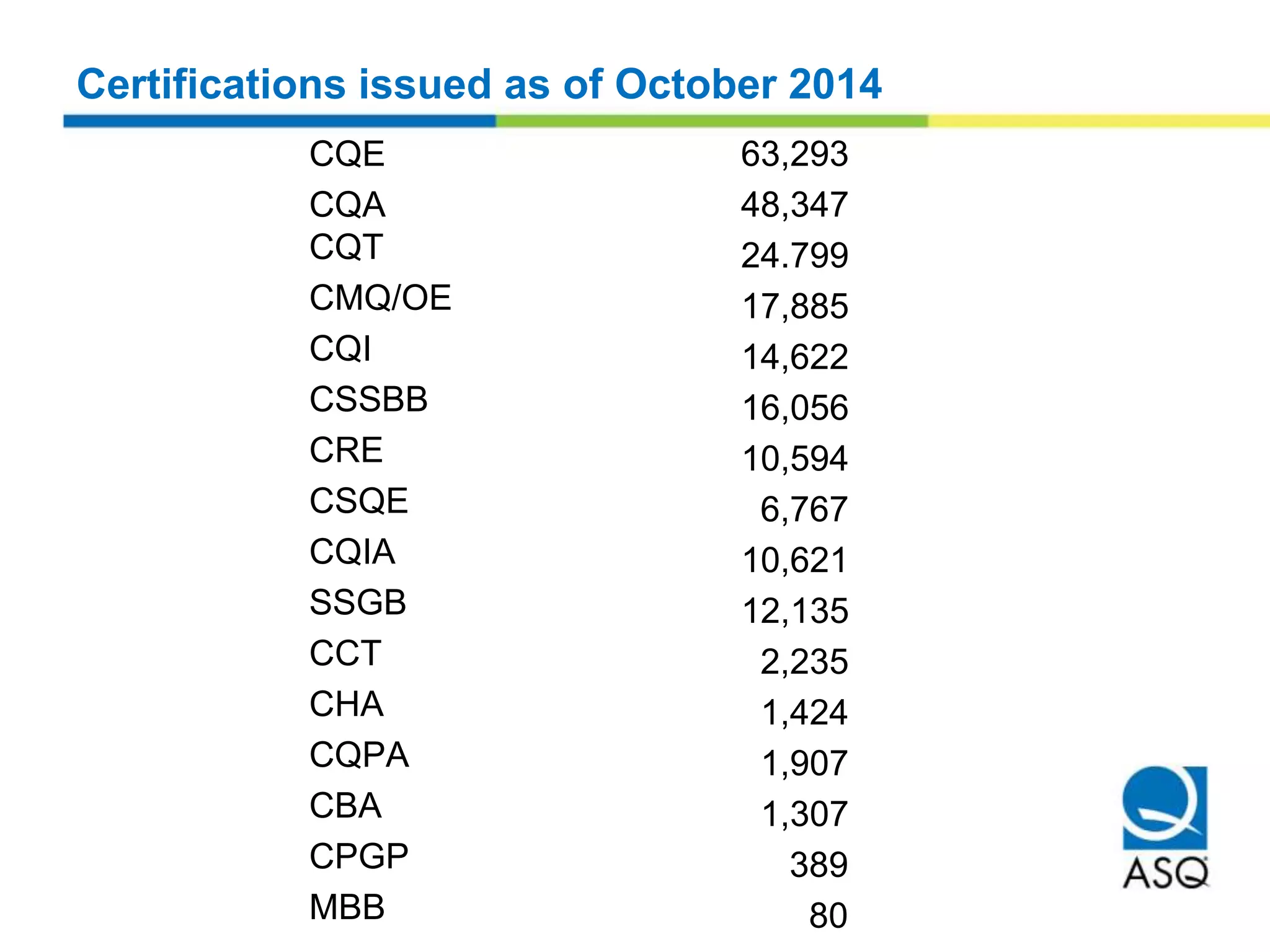 American Society for Quality (ASQ) certifications Overview | PPTX