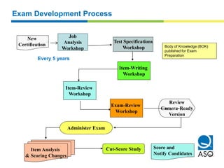 American Society for Quality (ASQ) certifications Overview | PPTX