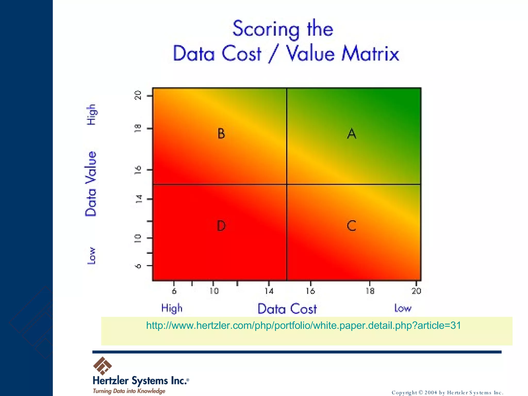 ASQ Conference Dashboard Presentation 2008 | PPT