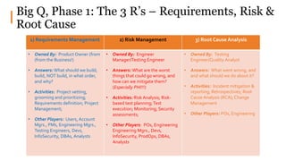 CoverMyQuality: Implementing a Quality Program by Rick Neighbarger and ...