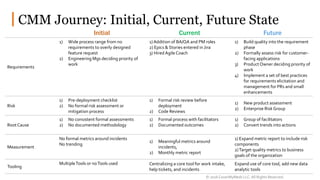 CoverMyQuality: Implementing a Quality Program by Rick Neighbarger and ...
