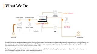 CoverMyQuality: Implementing a Quality Program by Rick Neighbarger and ...