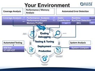Непрерывное тестирование для улучшения качества кода | PPTX | Computer Software and Applications ...